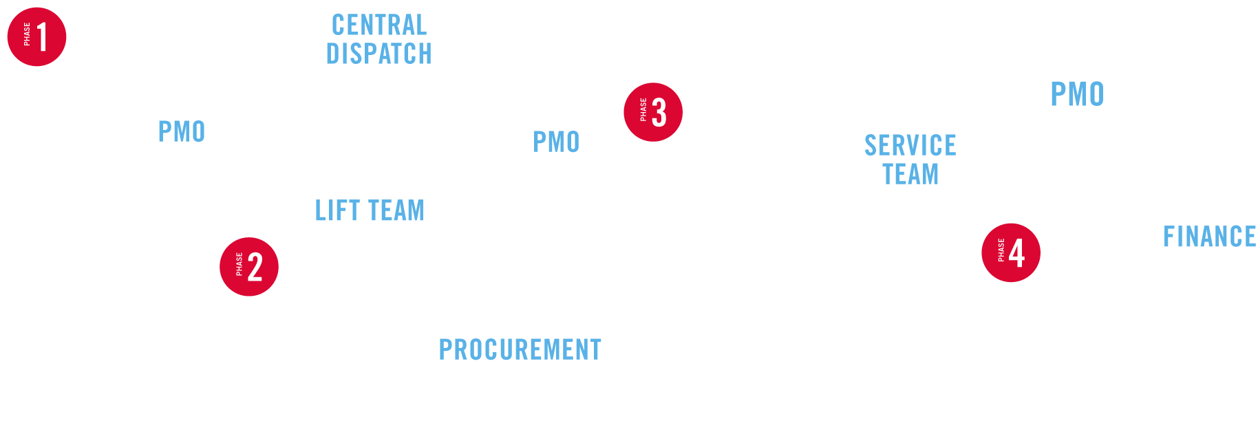 Telaid ~ Customer Journey Telaid ~ Customer Journey