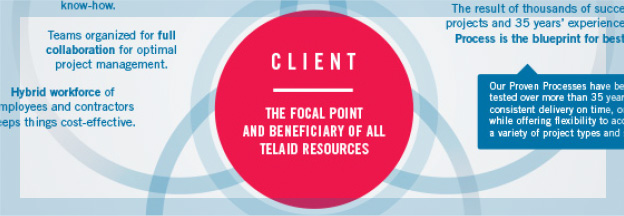 Labor Partners - Telaid